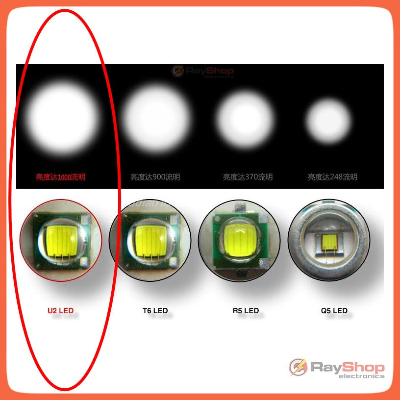 Mini Lámpara Táctica 3000 Lms Cree Led U2, Recargable Dt28 – RayShop ...